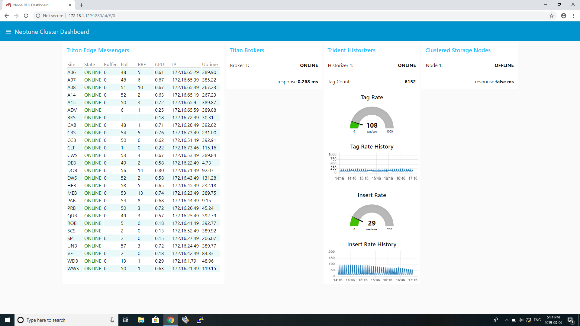 Dashboard – Triplepoint Solutions