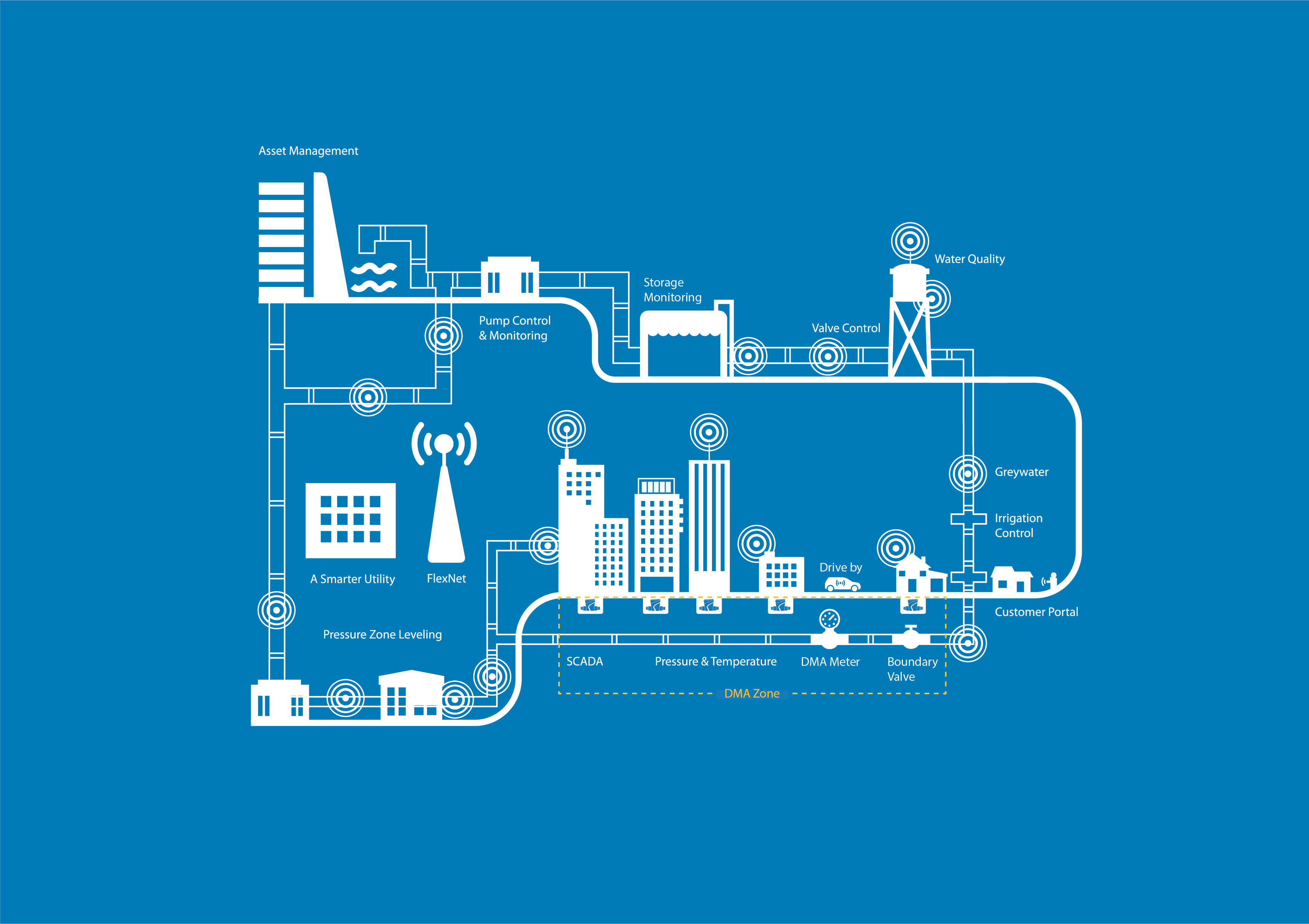 Smart-Water-Cycle – Triplepoint Solutions