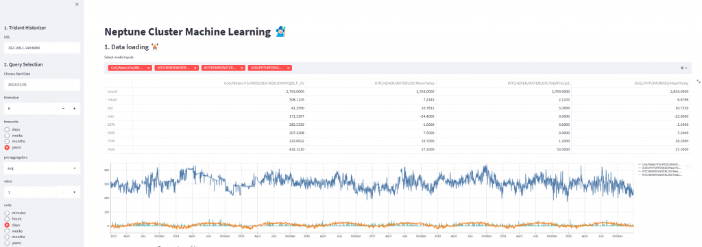 Neptune Cluster ML – Nocode 6 Easy Steps to Machine Learning – Triplepoint Solutions