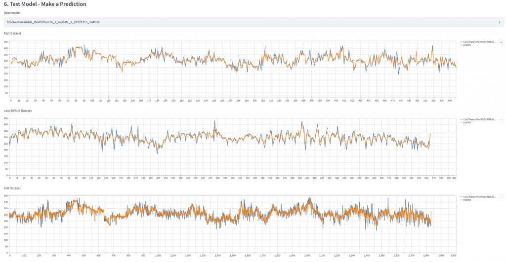 Neptune Cluster ML – Nocode 6 Easy Steps to Machine Learning – Triplepoint Solutions